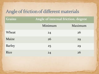 Friction of solids and flow of granular solids | PPT
