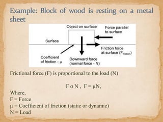 Friction of solids and flow of granular solids | PPT