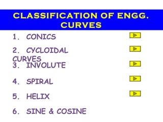 Engineering Curves | PPT