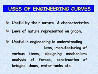 Engineering Curves | PPT