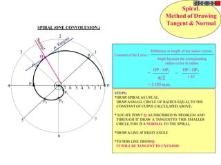 Engineering curve directrix,rectangle method | PPTX
