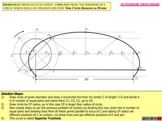 Engineering curve directrix,rectangle method | PPTX
