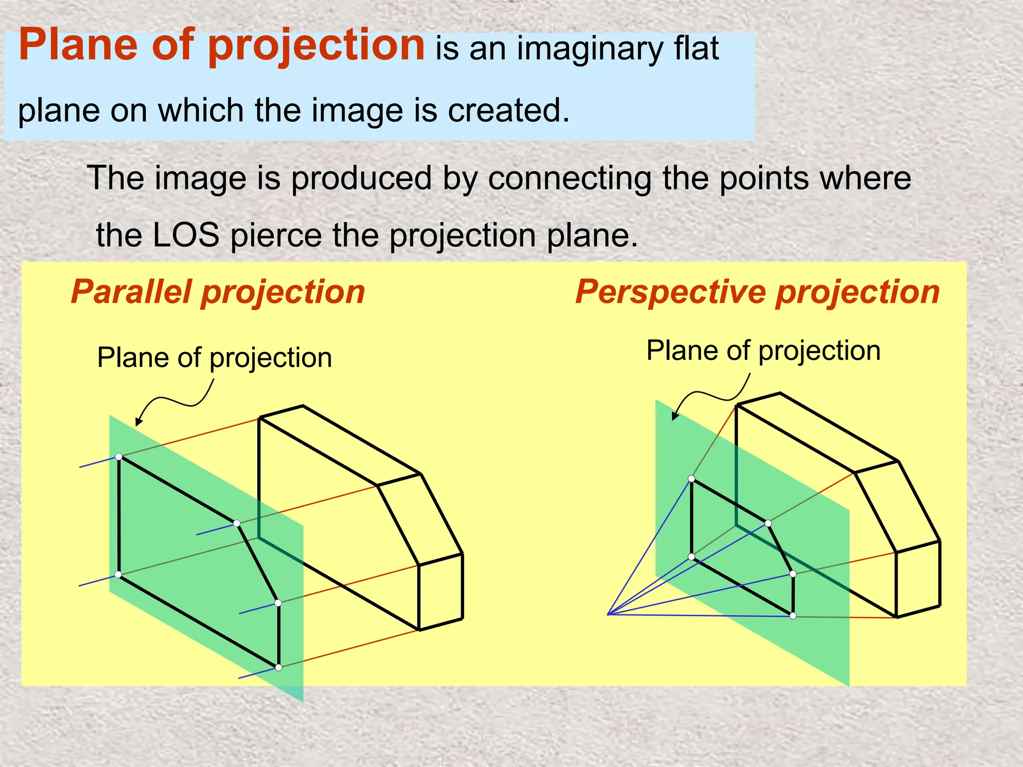 Basics of Engineering Drawing & first angle projection | PPTX