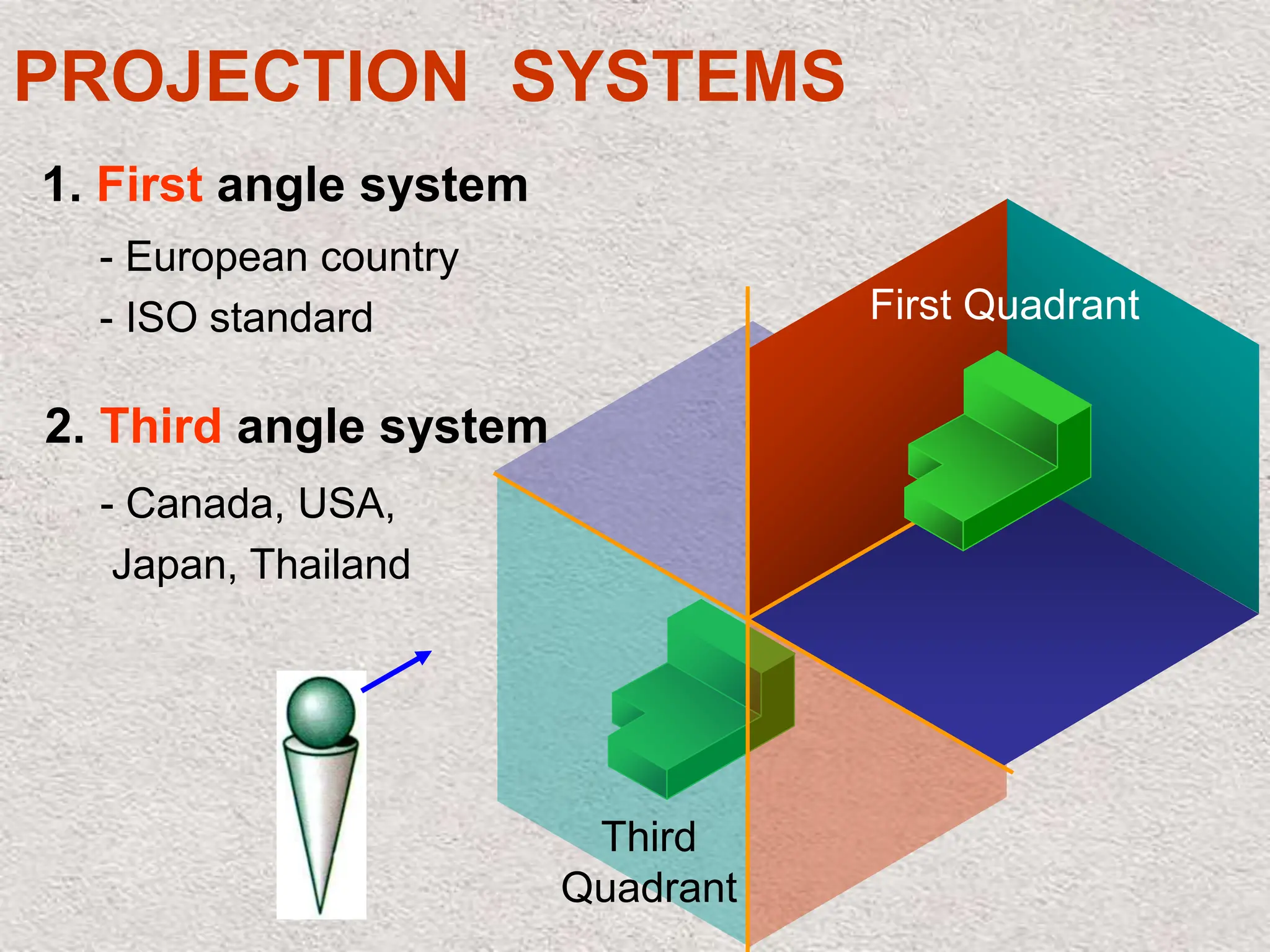 Basics of Engineering Drawing & first angle projection | PPTX