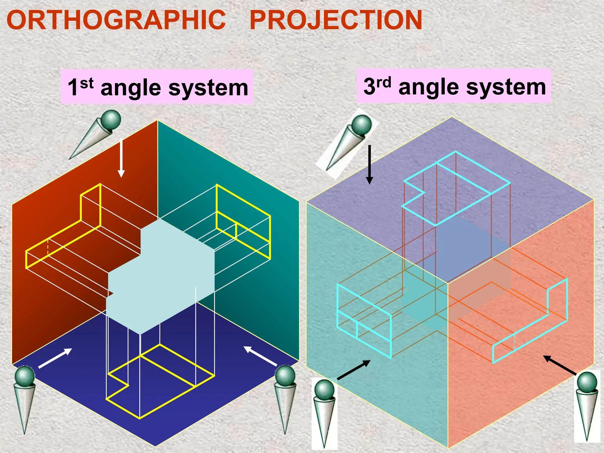 Basics of Engineering Drawing & first angle projection | PPTX