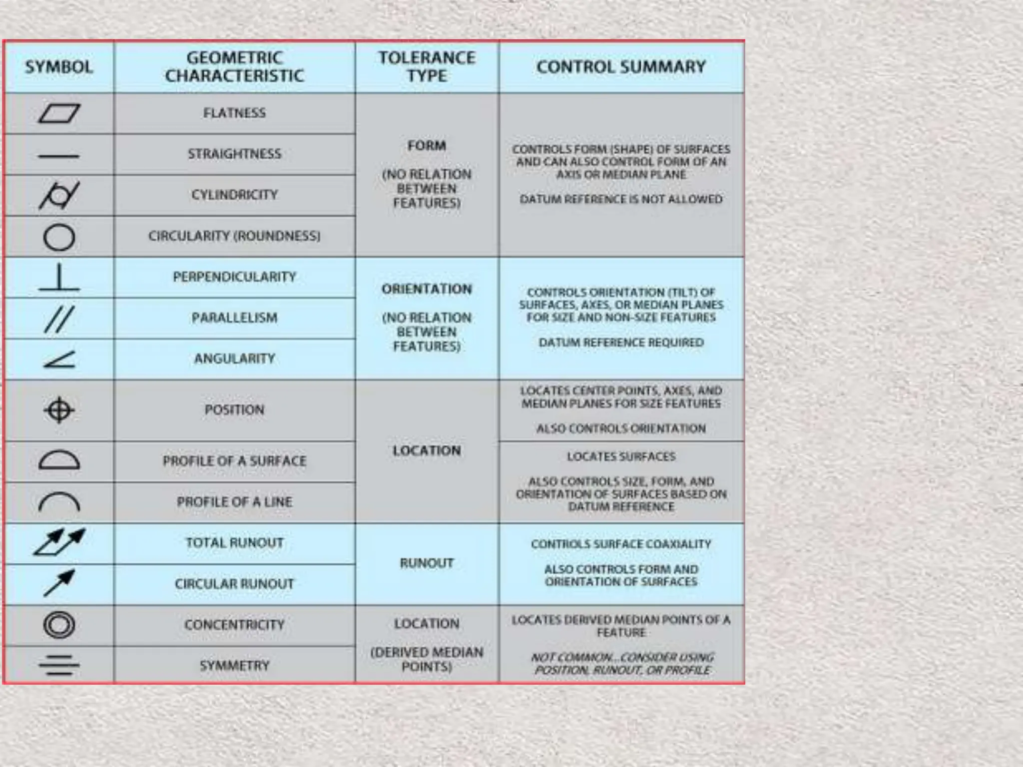 Basics of Engineering Drawing & first angle projection | PPTX