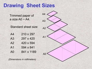 Basics of Engineering Drawing & first angle projection | PPTX
