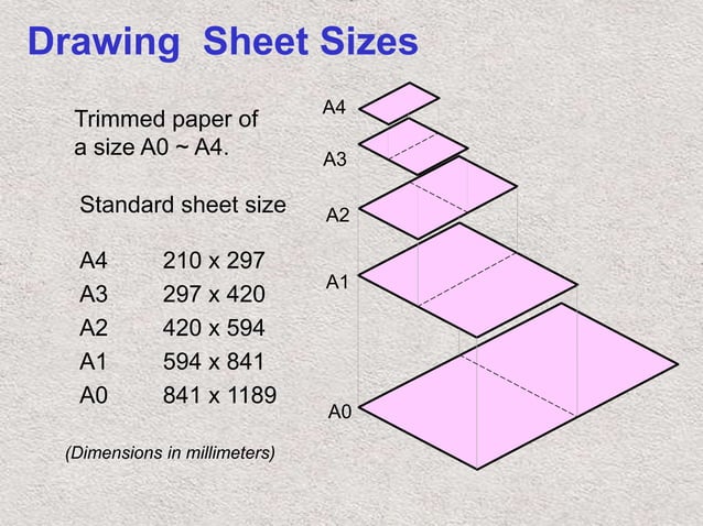 Basics of Engineering Drawing & first angle projection | PPTX
