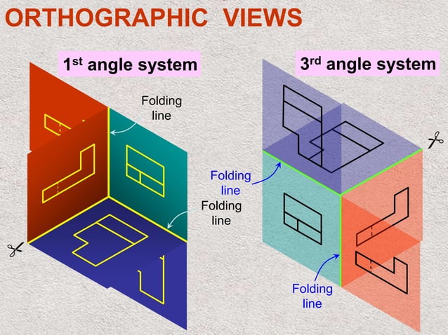 Basics of Engineering Drawing & first angle projection | PPTX