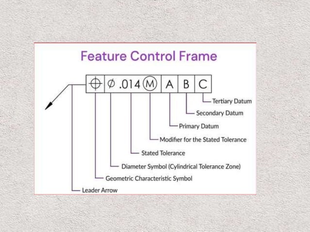 Basics of Engineering Drawing & first angle projection | PPTX