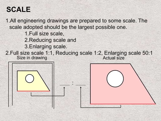 Basics of Engineering Drawing & first angle projection | PPTX