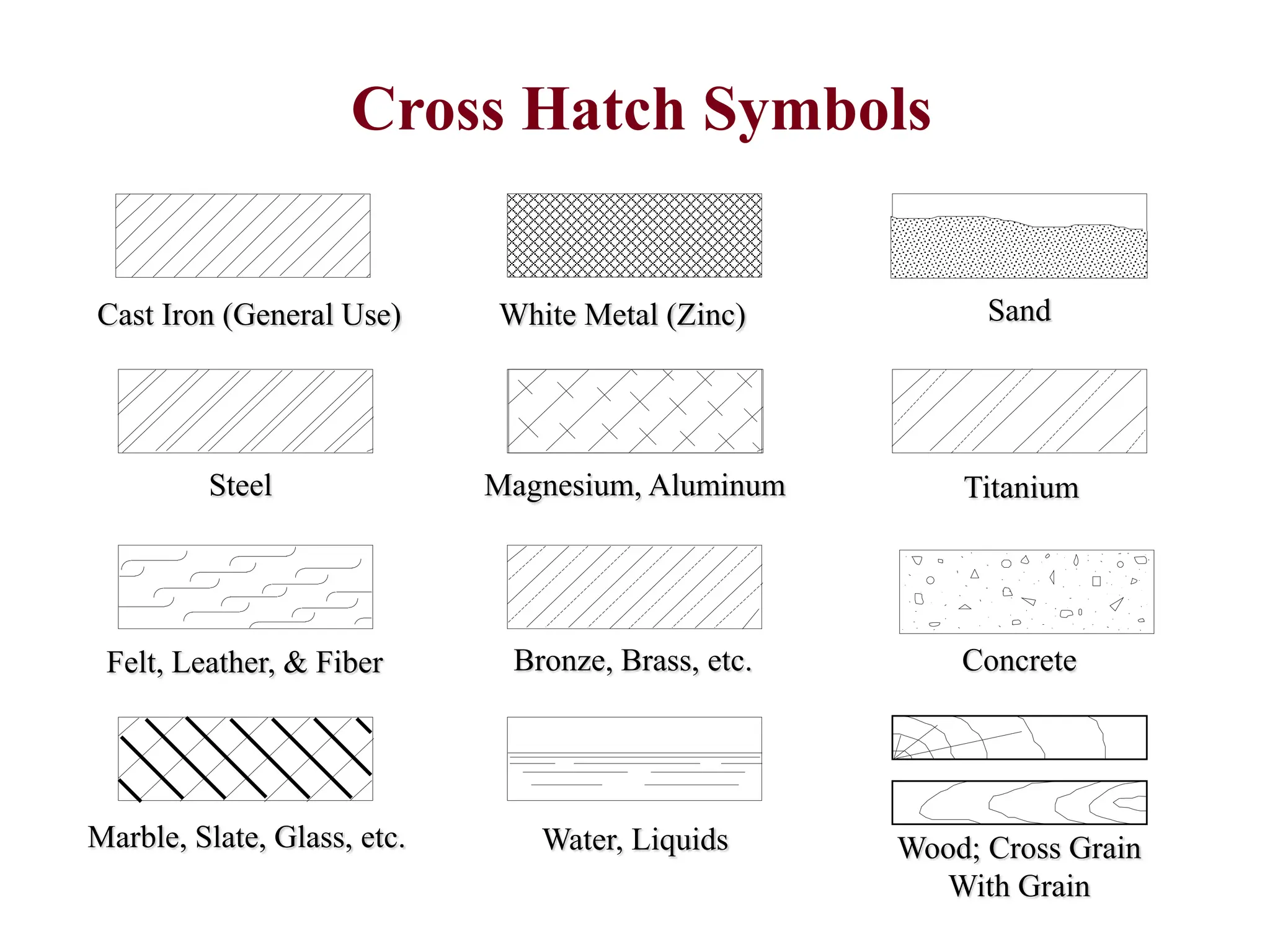 Engg Drawings-CAD.ppt