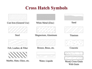 Engg Drawings-CAD.ppt