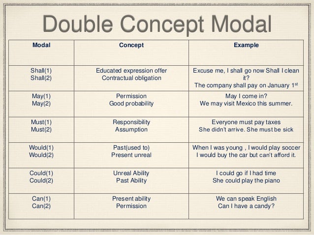 Modal verbs