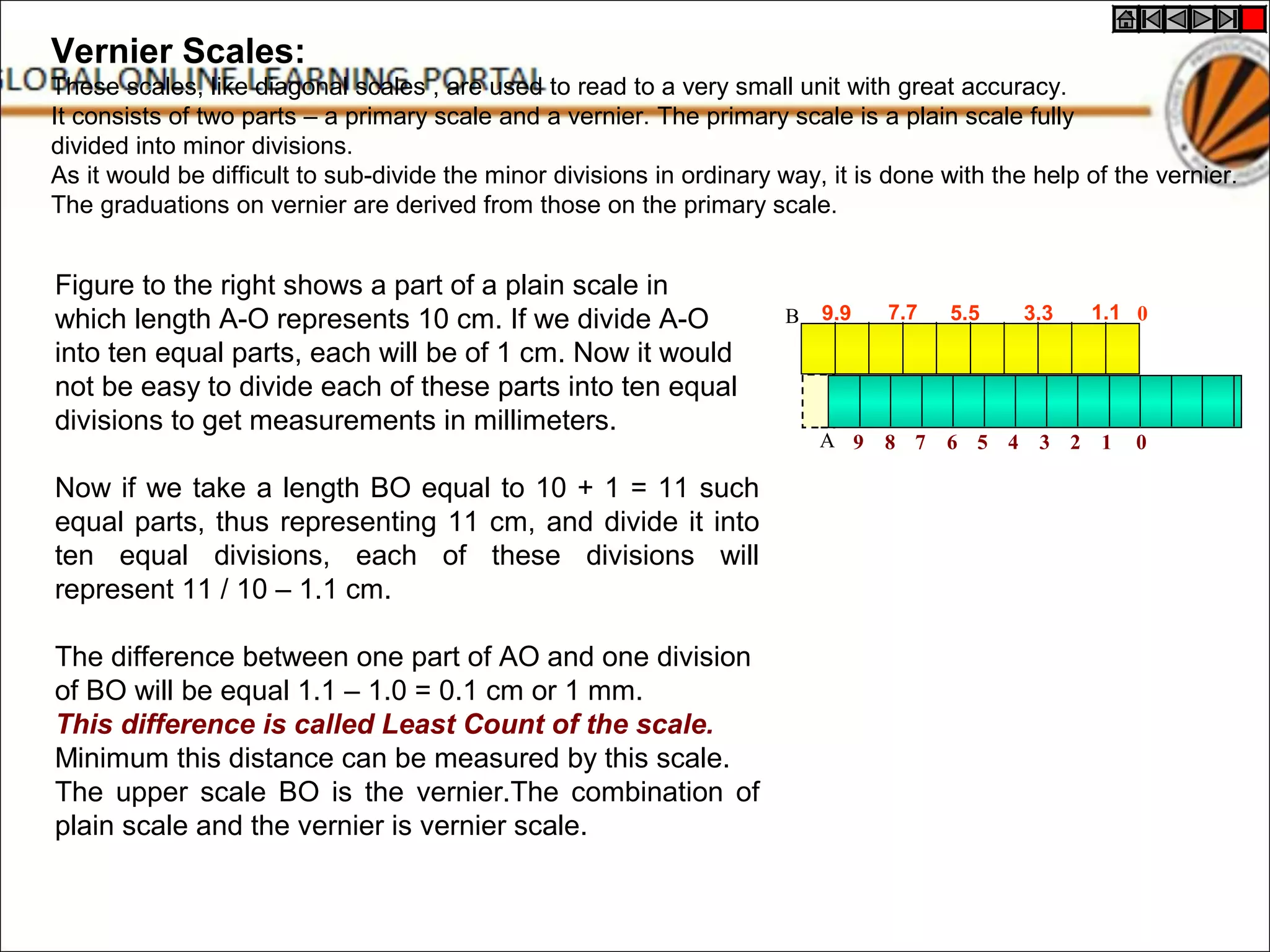 Engg graphics complete course | PPS