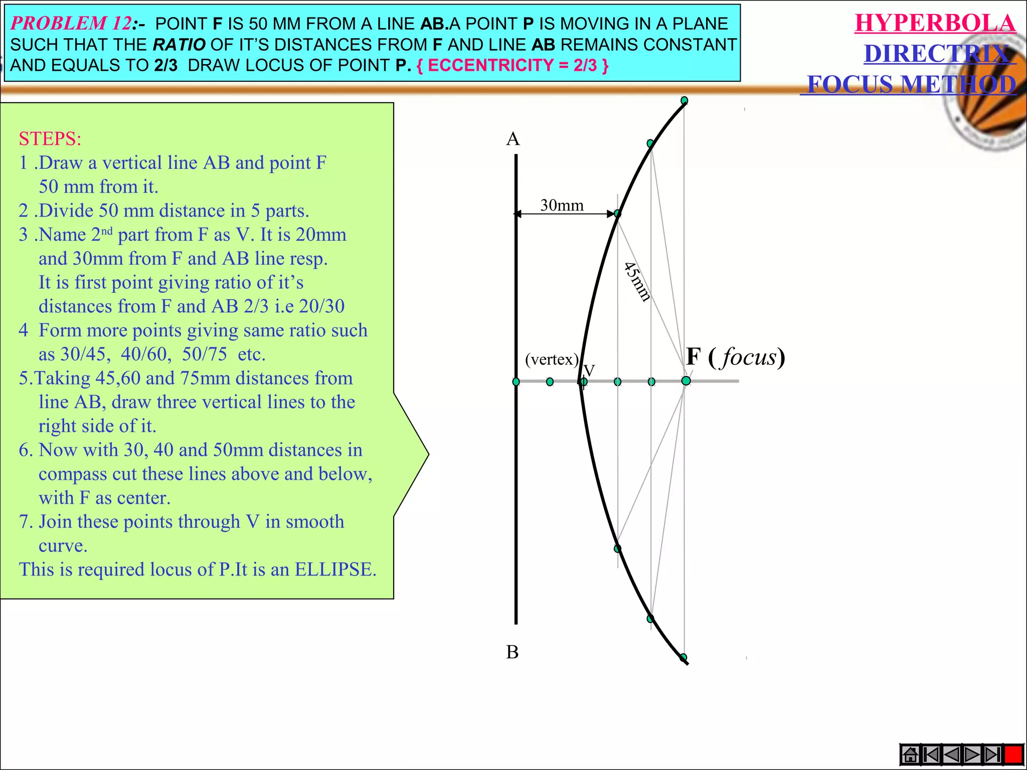 Engg graphics complete course | PPS