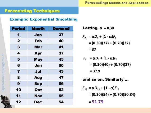 Forecasting Models & Their Applications