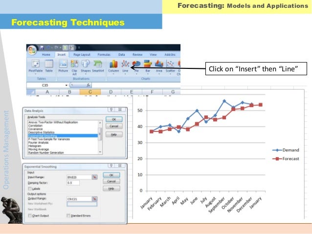 Forecasting Models & Their Applications