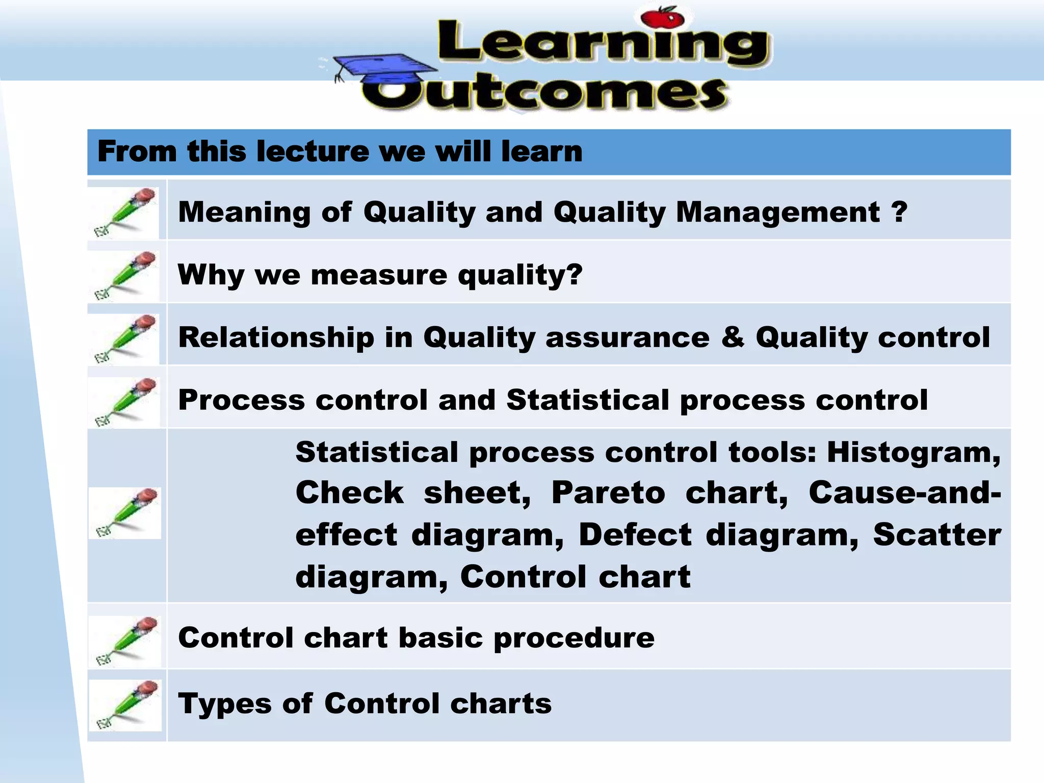 Quality Management and Statistical Process Control | PPTX