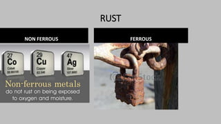 Engg material part 1 | PPT