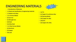 Engg material part 1 | PPT