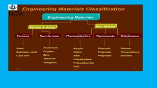 Engg material part 1 | PPT