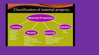 Engg material part 1 | PPTX