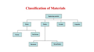 Engg Materials.pptx