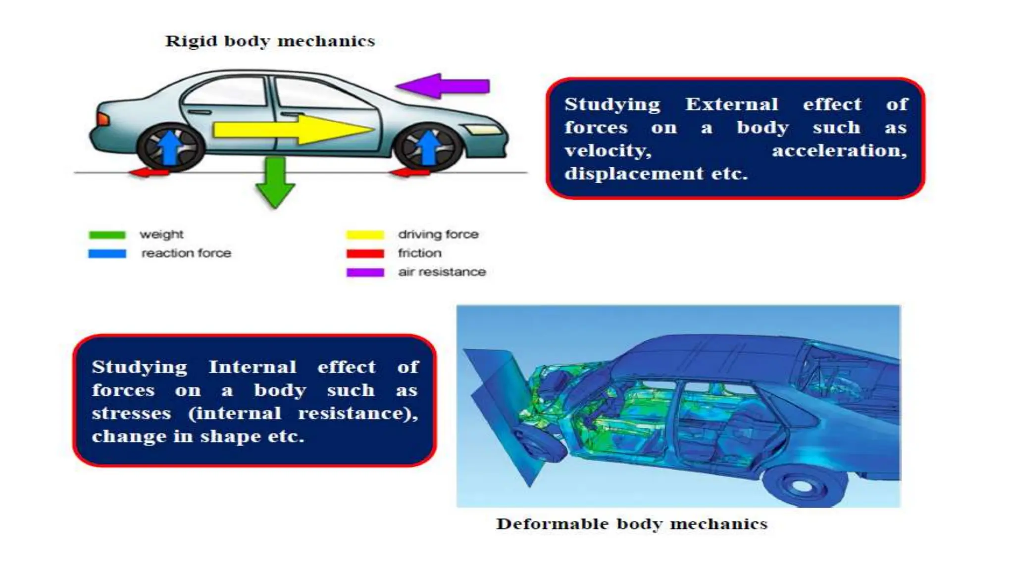 Introduction to Engg. Mechanics PPT.pptx