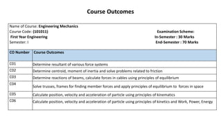 Introduction to Engg. Mechanics PPT.pptx