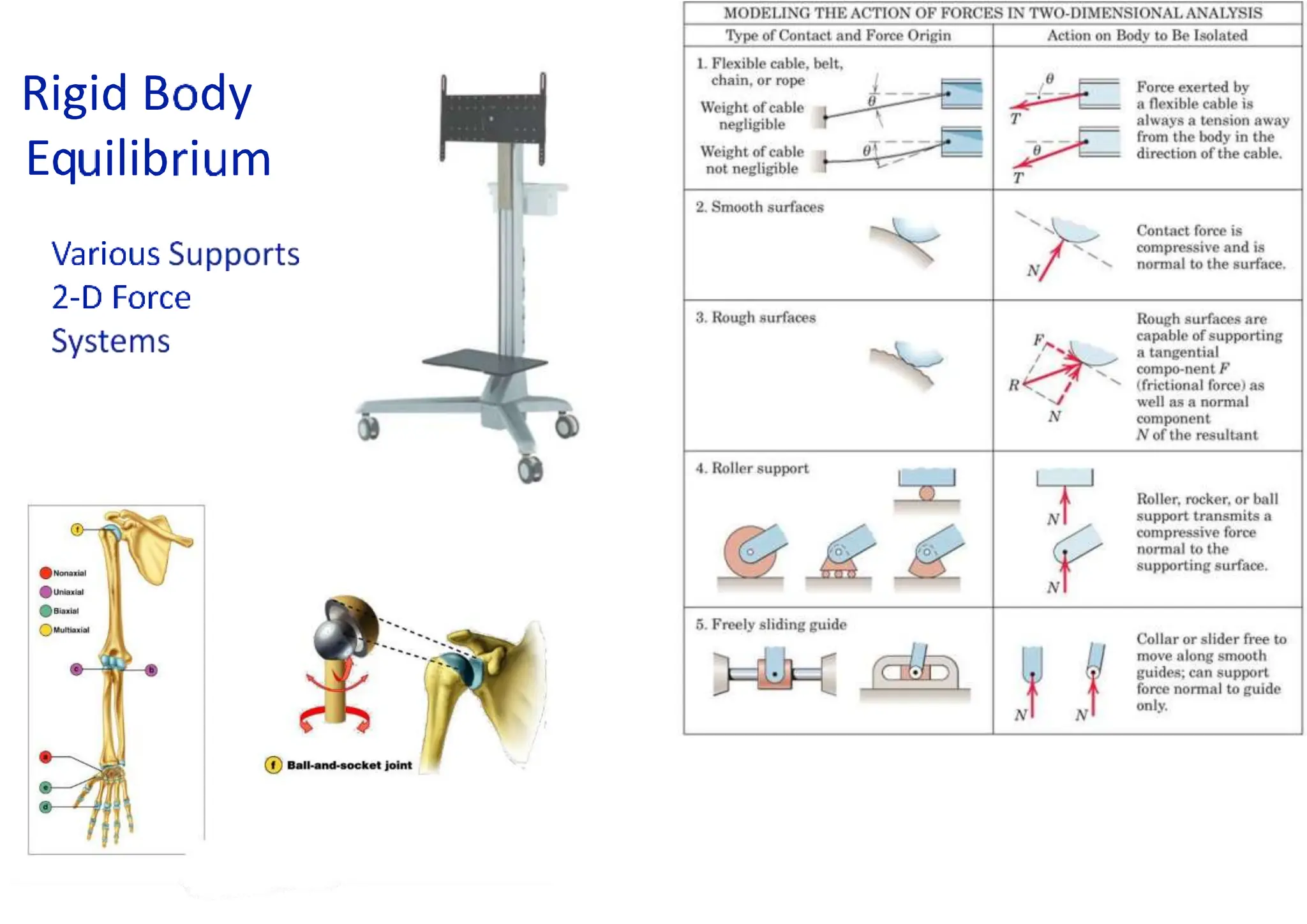 engg mechanics ppt 1 -rigid bodies equilibrium.pptx