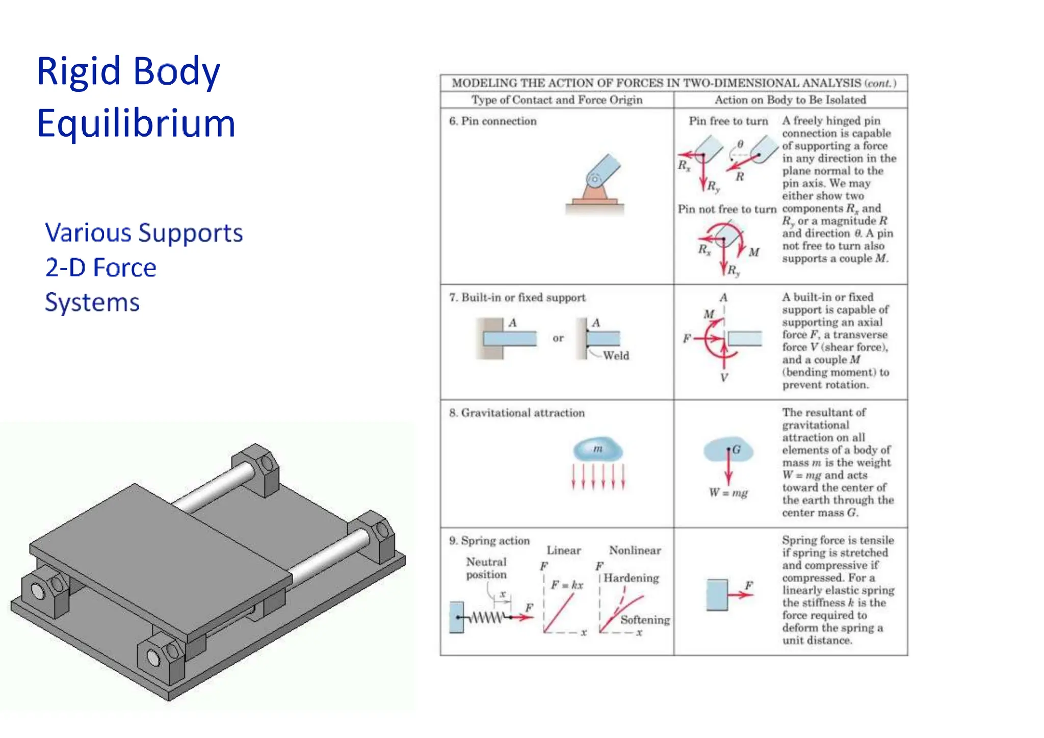 engg mechanics ppt 1 -rigid bodies equilibrium.pptx