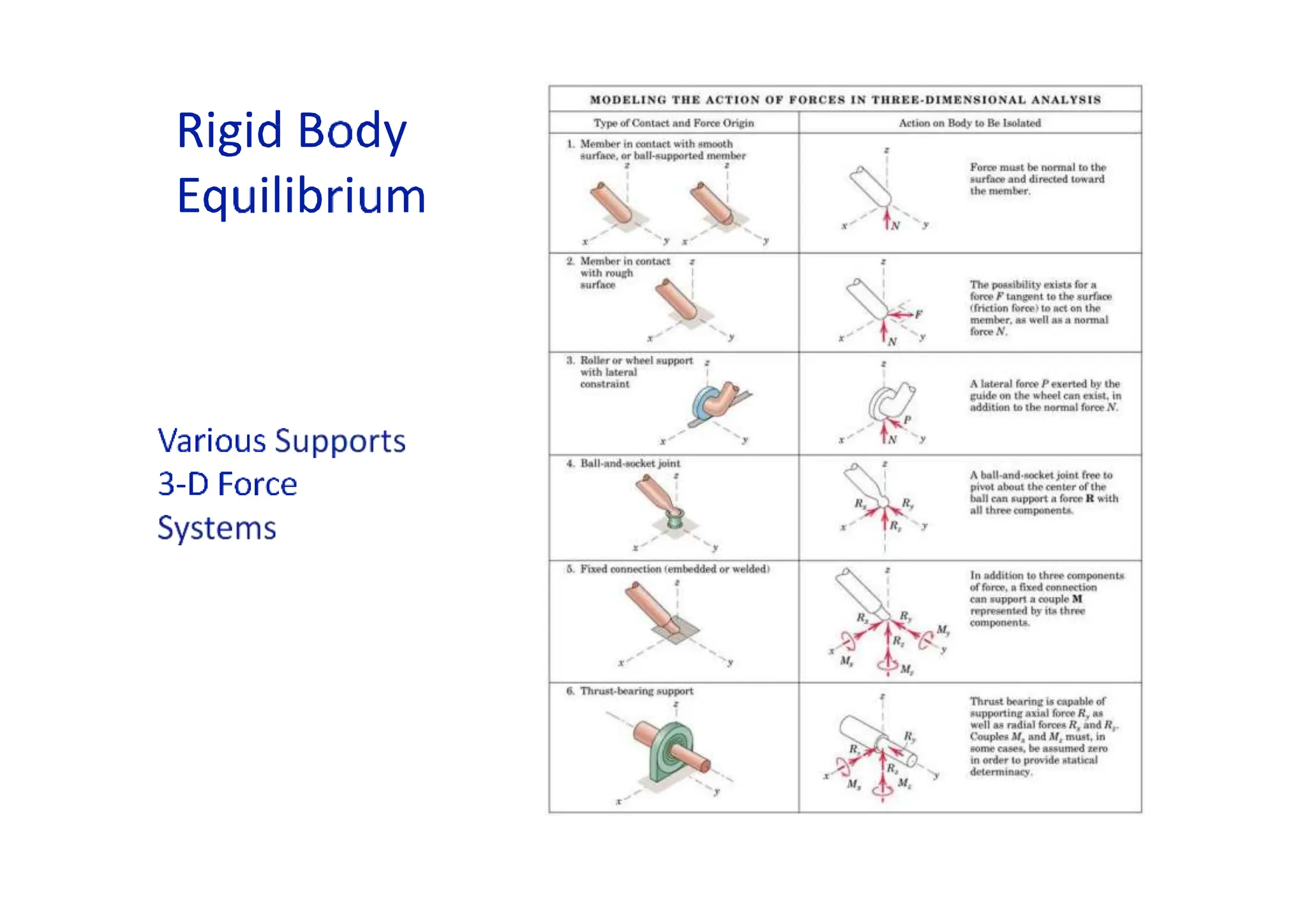 engg mechanics ppt 1 -rigid bodies equilibrium.pptx
