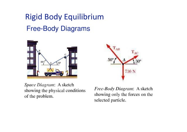 engg mechanics ppt 1 -rigid bodies equilibrium.pptx