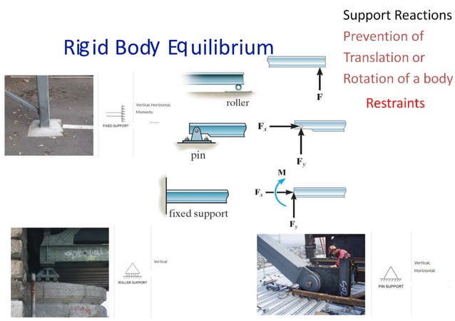 engg mechanics ppt 1 -rigid bodies equilibrium.pptx
