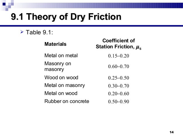 concepts about friction