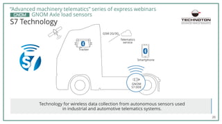 Axle load monitoring. GNOM sensors. Technoton webinar on 13.04.2020