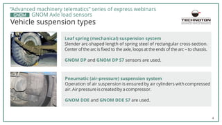 Axle load monitoring. GNOM sensors. Technoton webinar on 13.04.2020