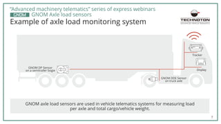 Axle load monitoring. GNOM sensors. Technoton webinar on 13.04.2020
