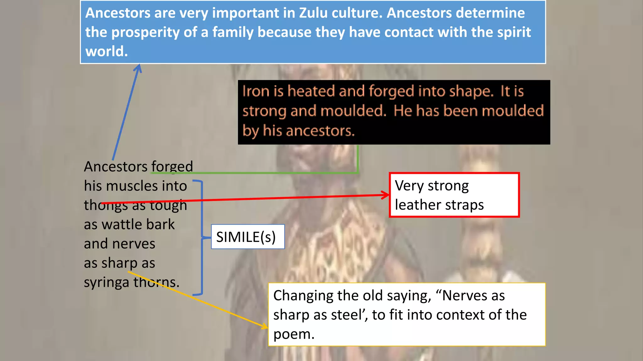 The Birth of Shaka.pptx