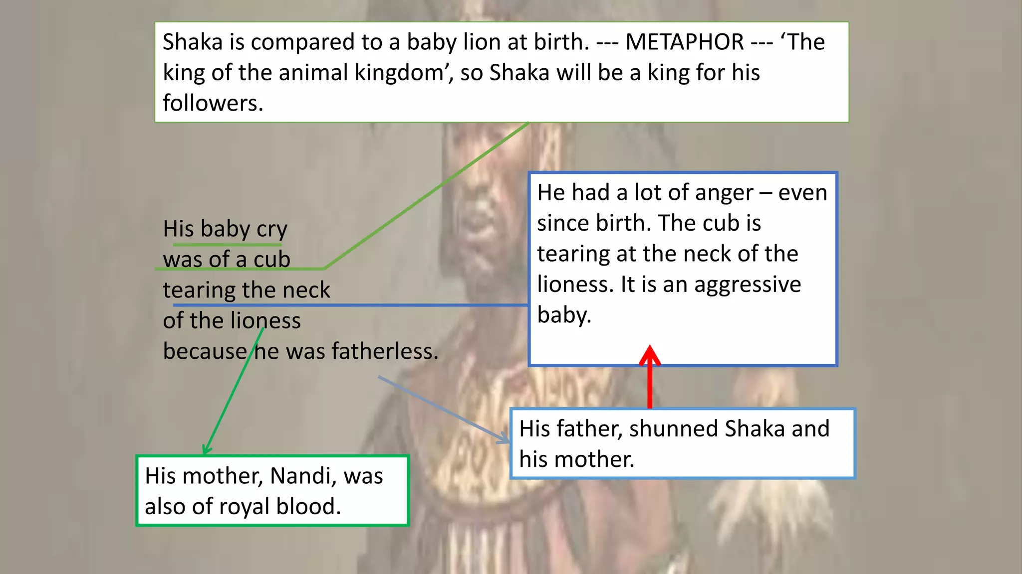 The Birth of Shaka.pptx