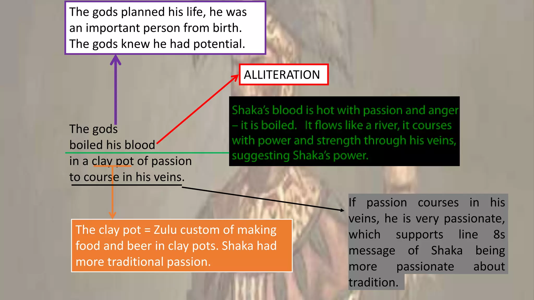 The Birth of Shaka.pptx