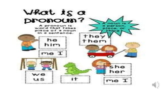 English grammar pronouns.pptx