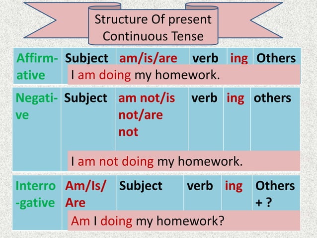 Eng grammar present cont tense | PPT