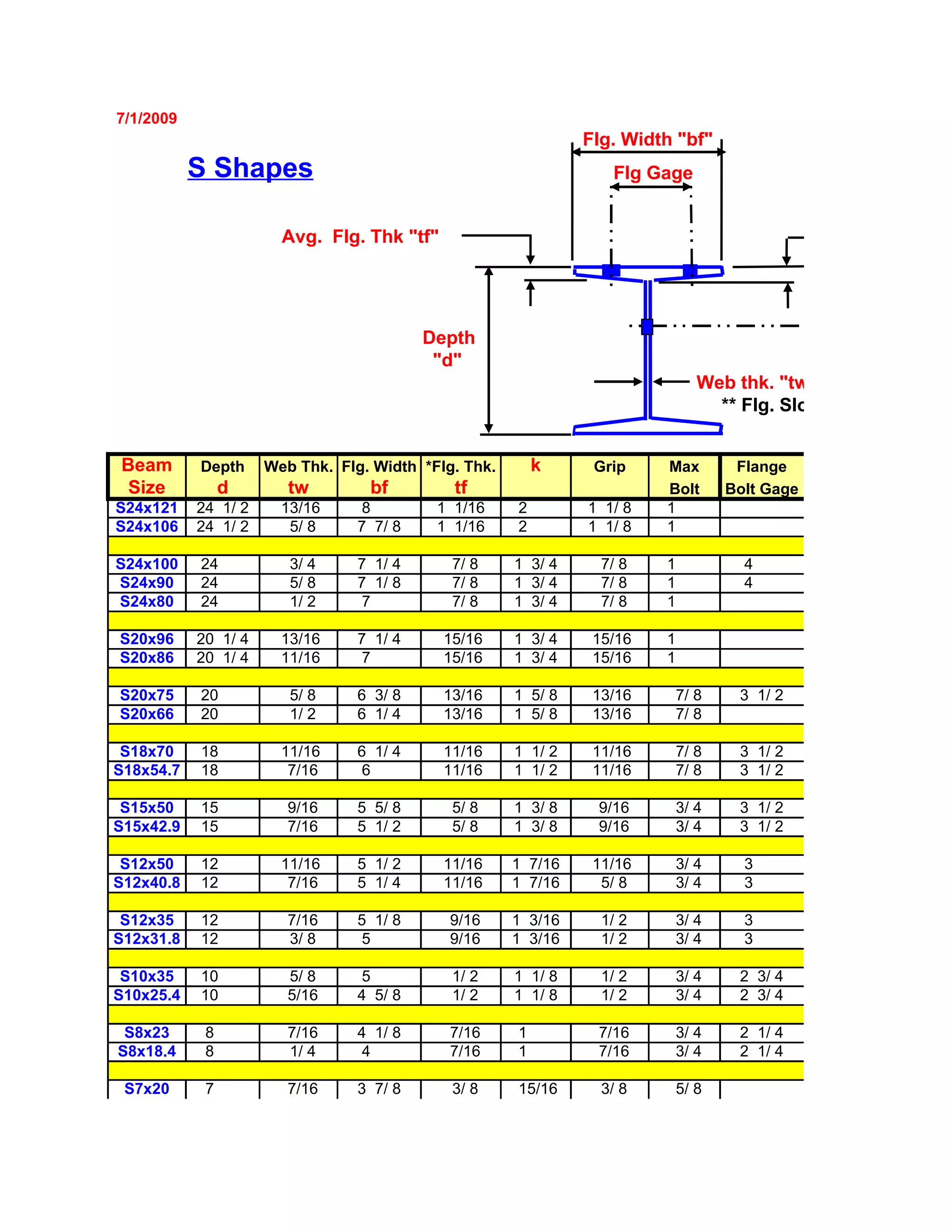 Engg Ref Book | XLS