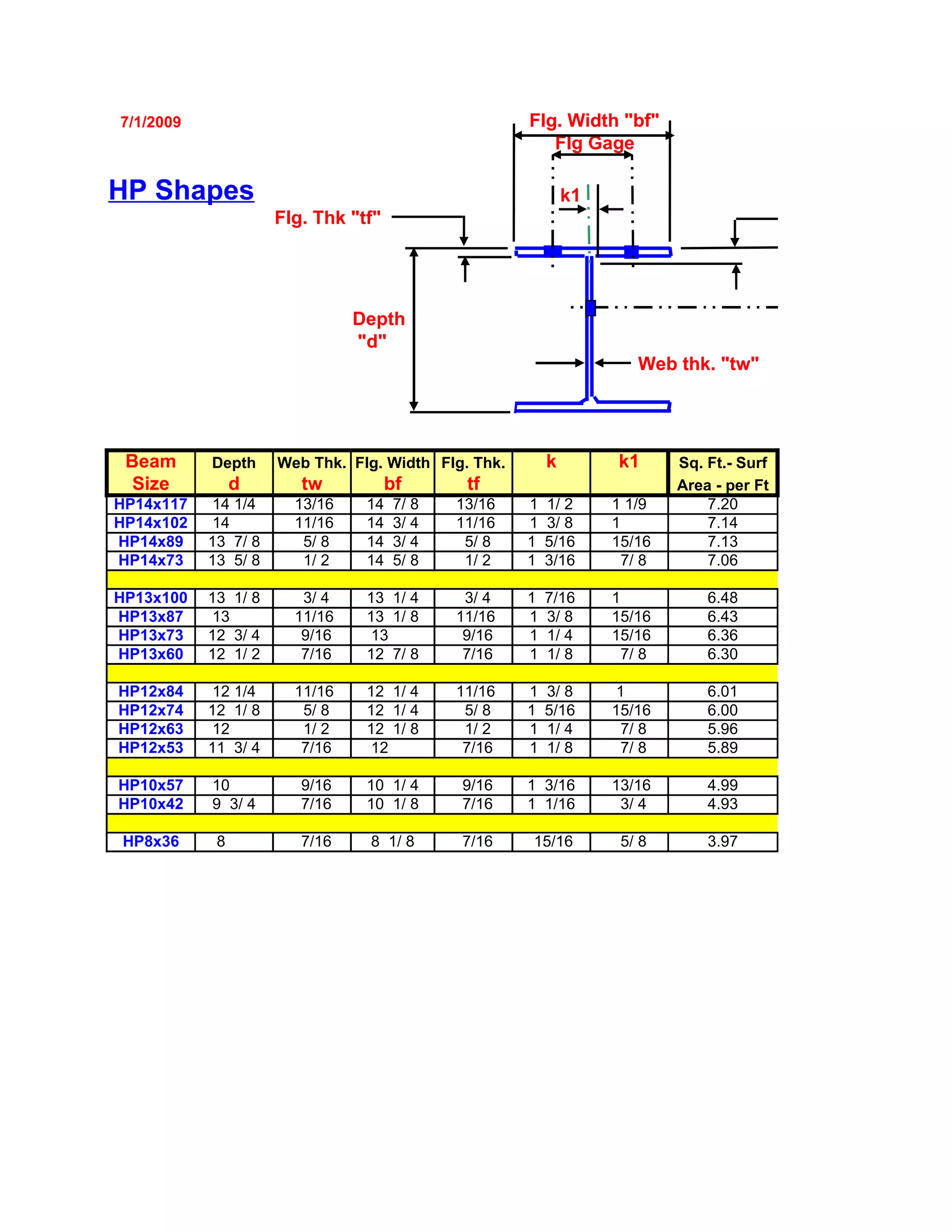 Engg Ref Book | XLS