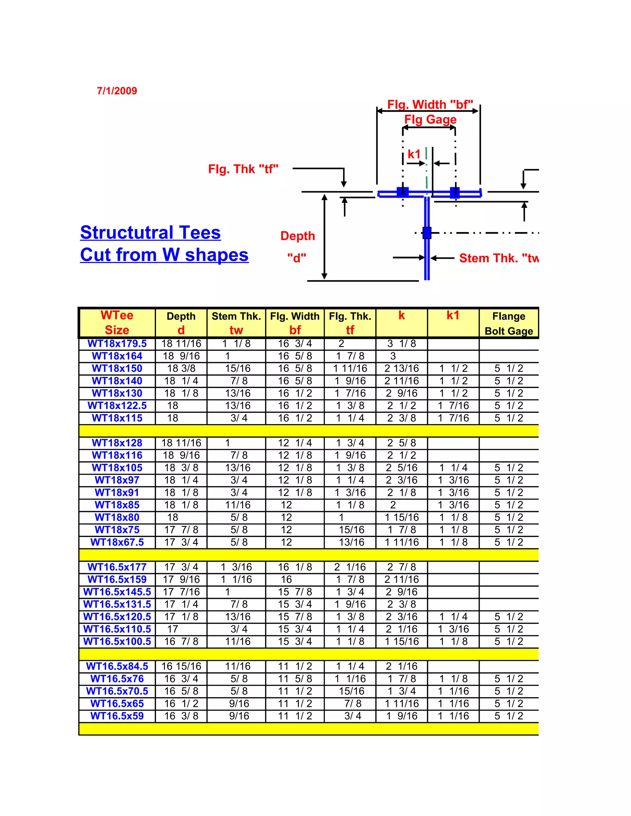 Engg Ref Book | XLS
