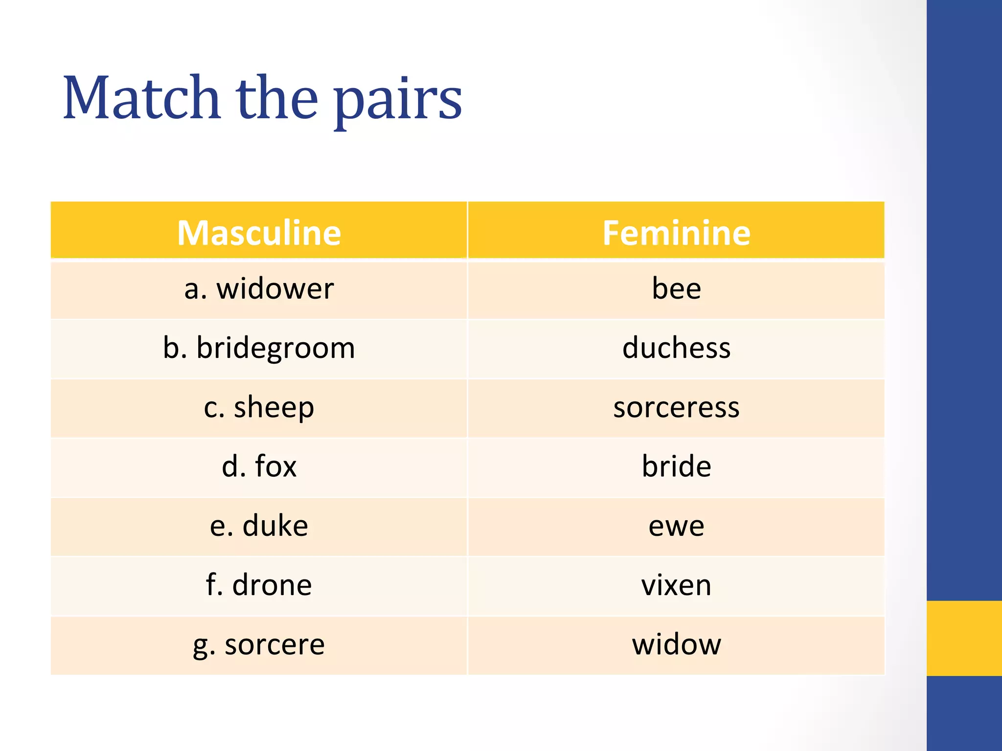 Gender and types-English Grammar | PDF