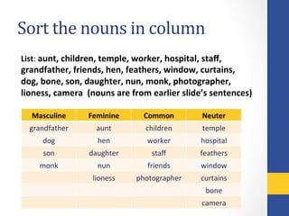 Gender and types-English Grammar | PDF