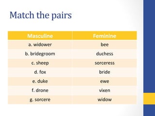Gender and types-English Grammar | PDF